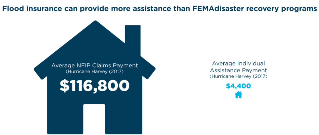 Flood insurance and Risk Rating 2.0: Everything you need to know in ...