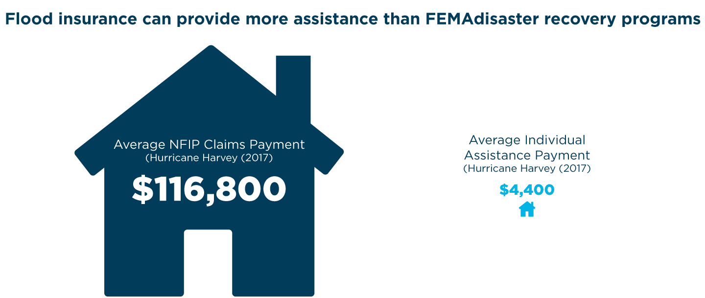 Flood insurance and Risk Rating 2.0: Everything you need to know in ...