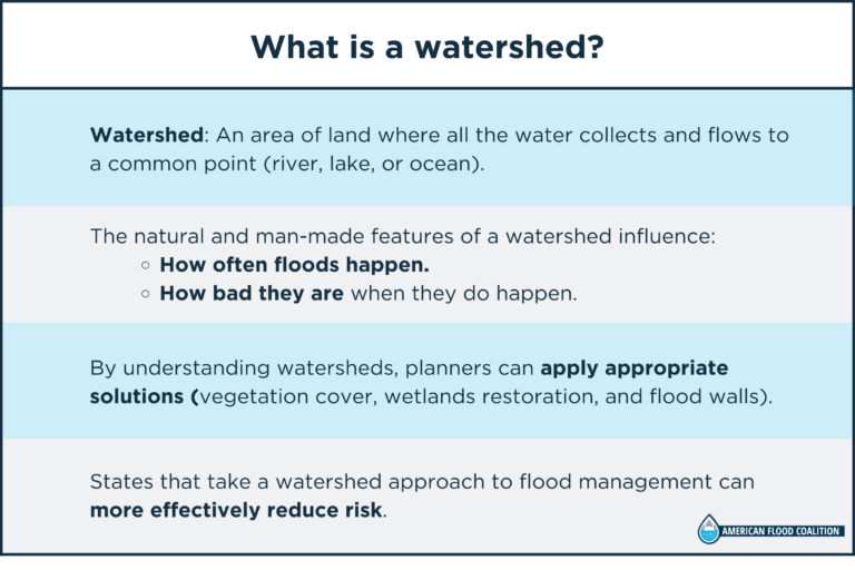 It all flows downhill: Using watersheds to manage flood risk - American ...