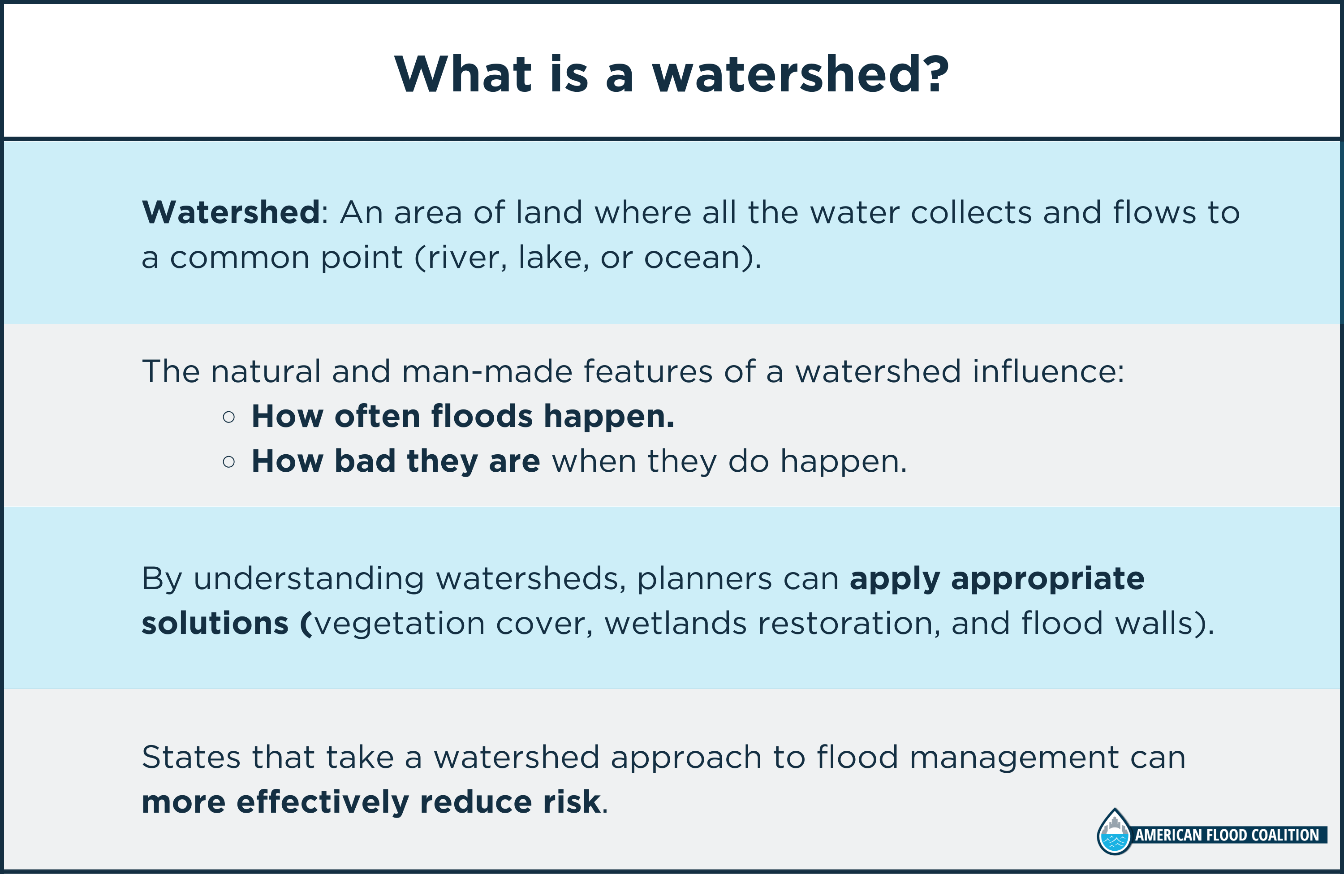 It all flows downhill: Using watersheds to manage flood risk - American ...